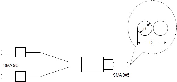 Furcated Fiber Bundle - Mightex : Mightex